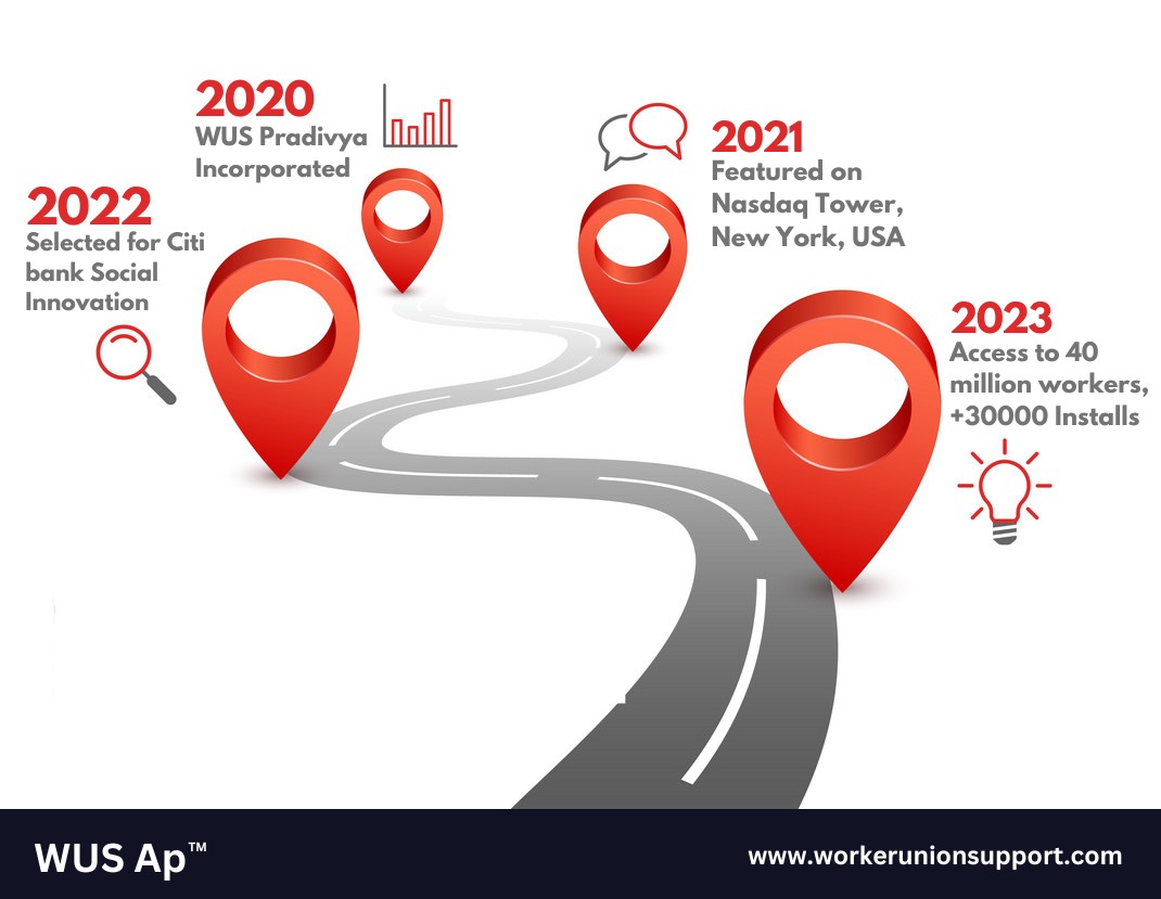 Worker Union Support